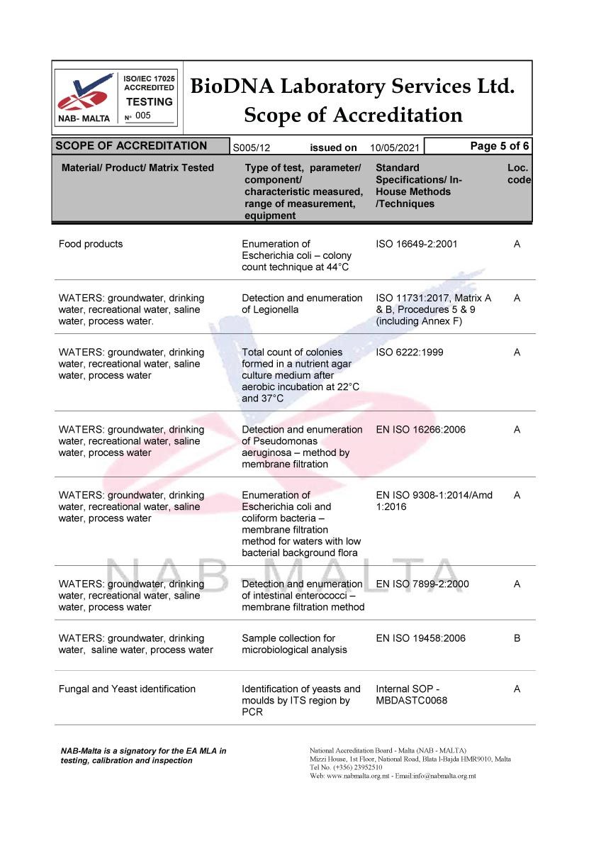 Scope Of Accreditation | BioDNA Laboratories Ltd